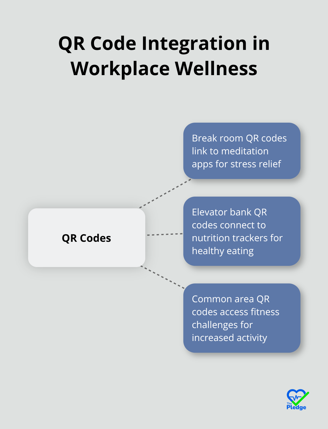 Engaging Wellness Bulletin Board Ideas for Your Workplace - The Pledge ...