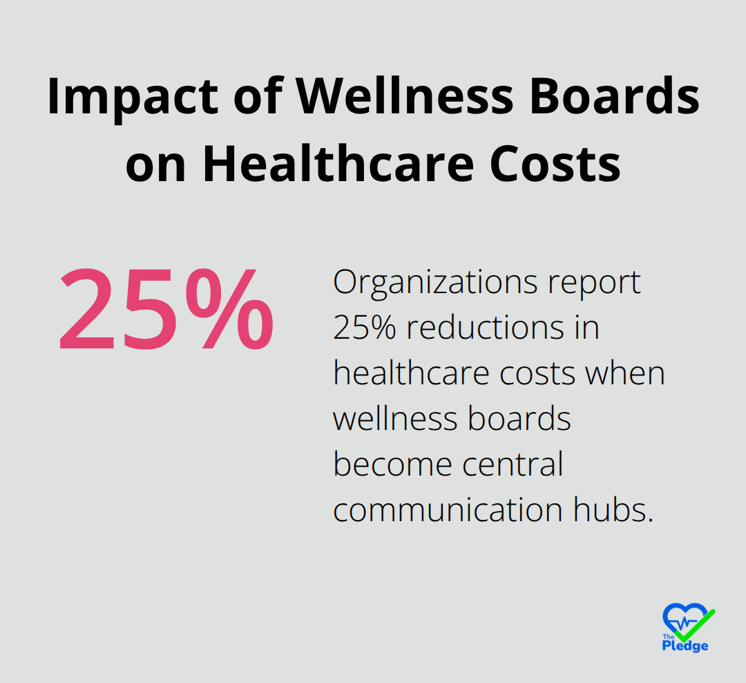 Engaging Wellness Bulletin Board Ideas for Your Workplace - The Pledge ...