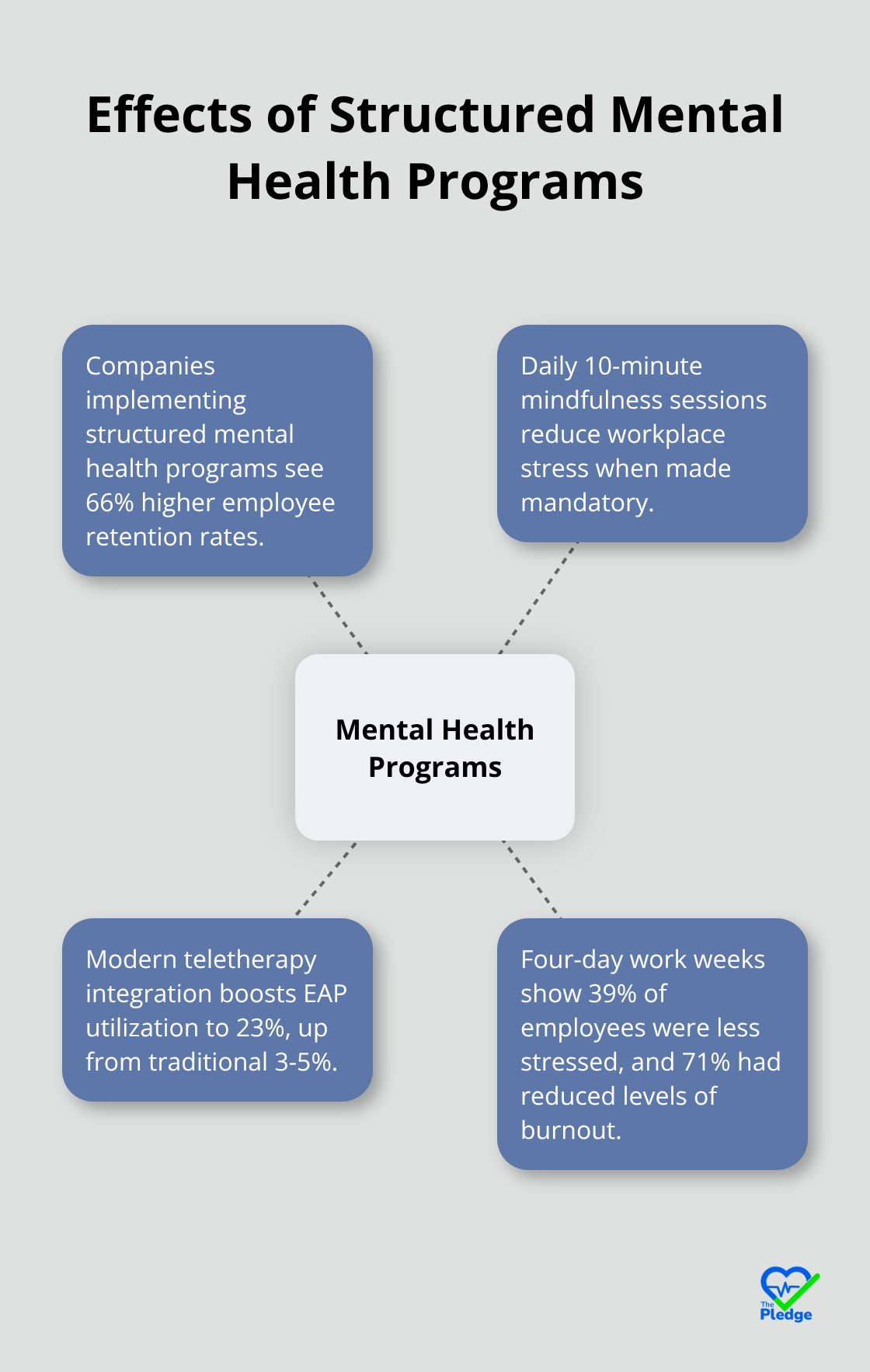 Inspiring Wellness Ideas to Implement at Work - The Pledge App ...