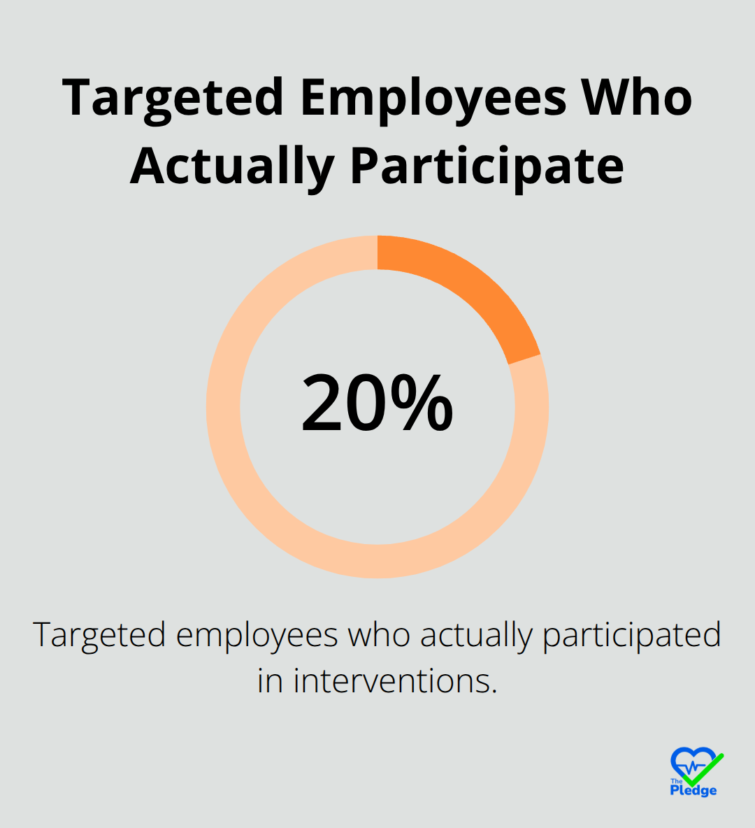 Workplace Wellness Programs Case Study: What Works Best? - The Pledge ...