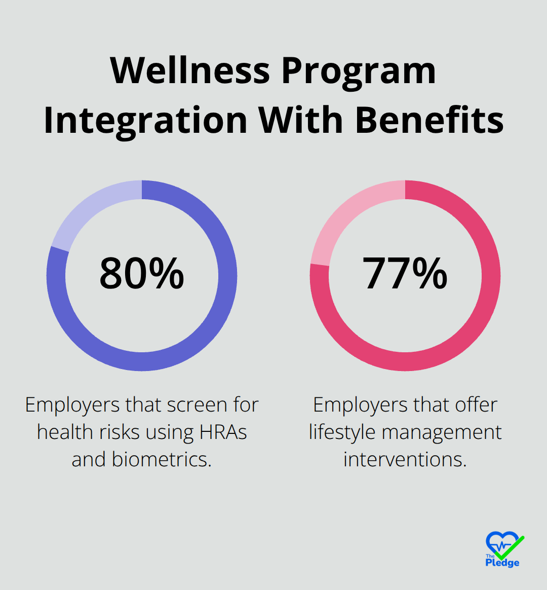 Workplace Wellness Programs Case Study: What Works Best? - The Pledge ...